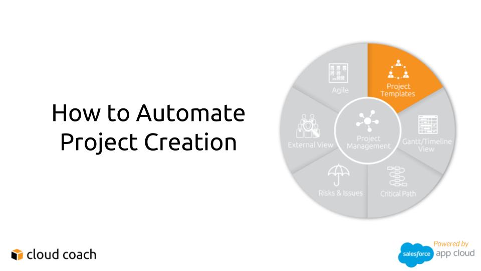 How to Automate Project Creation | Cloud Coach How to Automate Project Creation | Cloud Coach