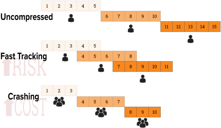 What is the Critical Path? | Cloud Coach