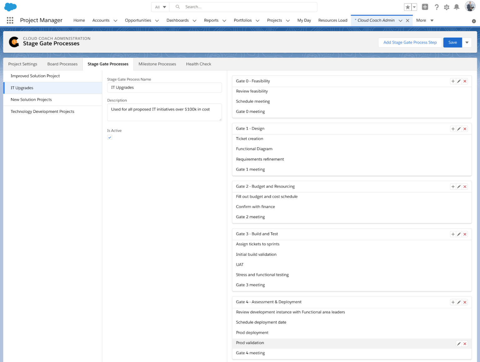 The stage gate process: a project management guide | Cloud Coach