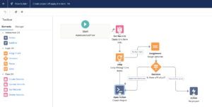 Process Builder vs Flows: navigating Salesforce automation | Cloud Coach