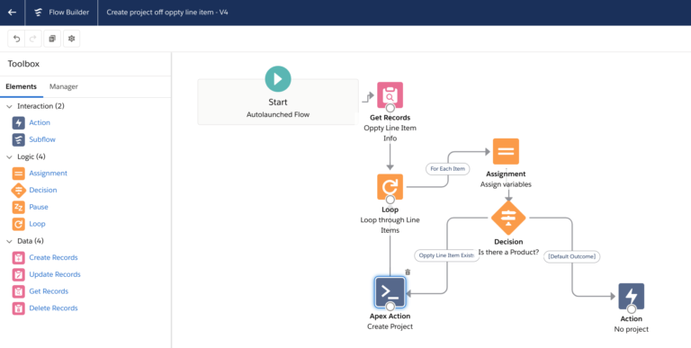 Process Builder vs Flows: navigating Salesforce automation | Cloud Coach
