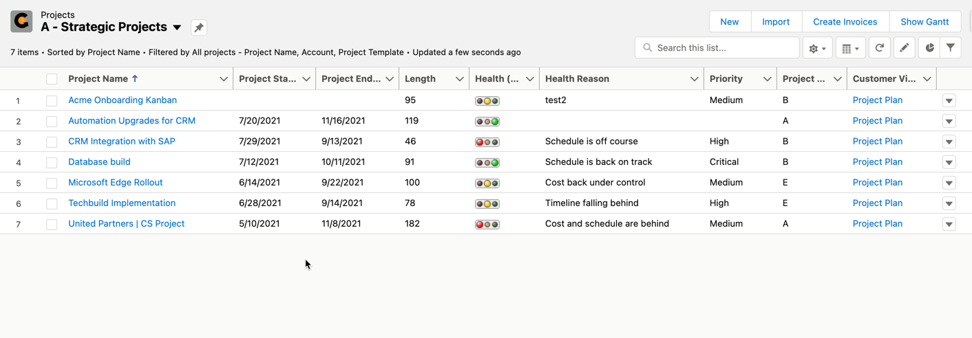 Salesforce List Views for Project Management | Cloud Coach