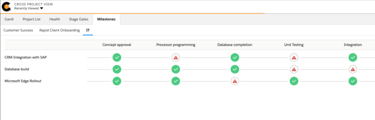 What are Salesforce Milestones? | Cloud Coach