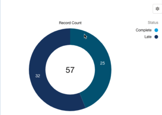 What are Salesforce Milestones? | Cloud Coach