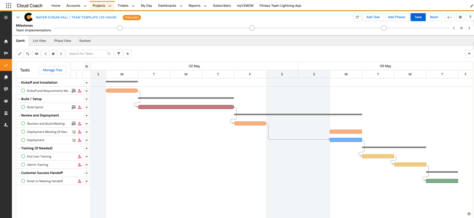 A Guide to Water-Scrum-Fall Project Management | Cloud Coach