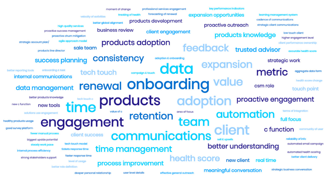 The biggest challenges for customer success team | Cloud Coach