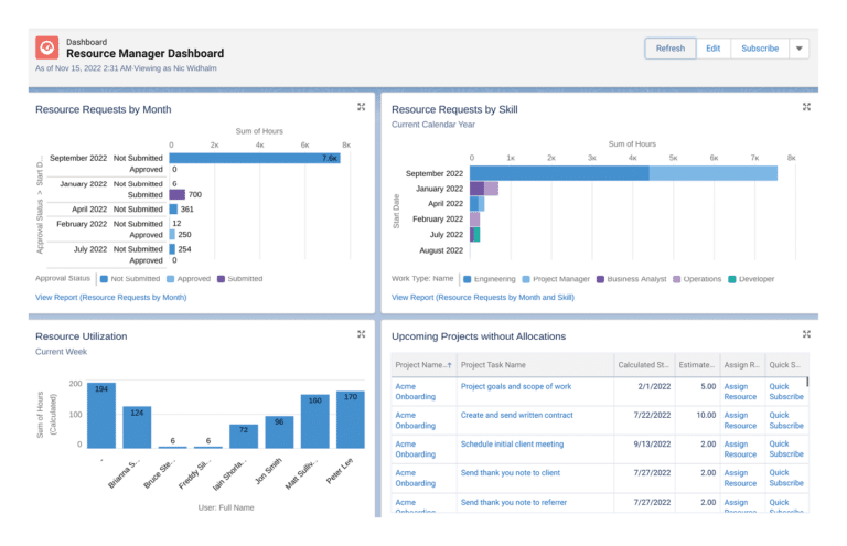 Professional Services and Customer Success: How Cloud Coach uses Cloud Coach | Cloud Coach