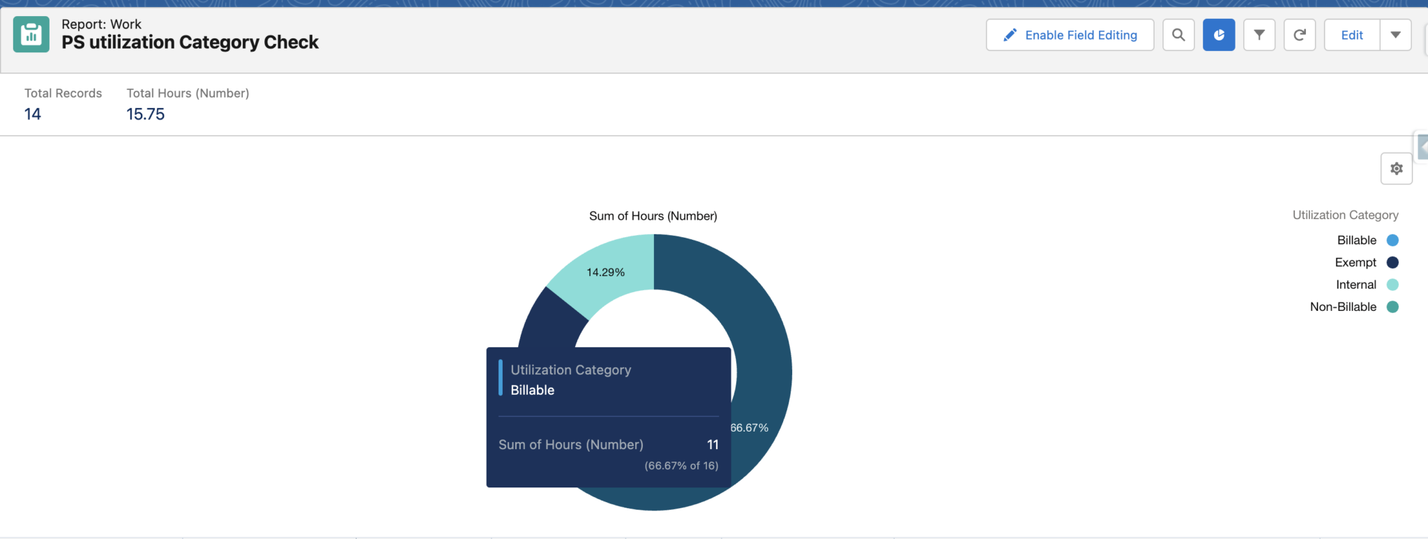 Professional Services and Customer Success: How Cloud Coach uses Cloud Coach | Cloud Coach