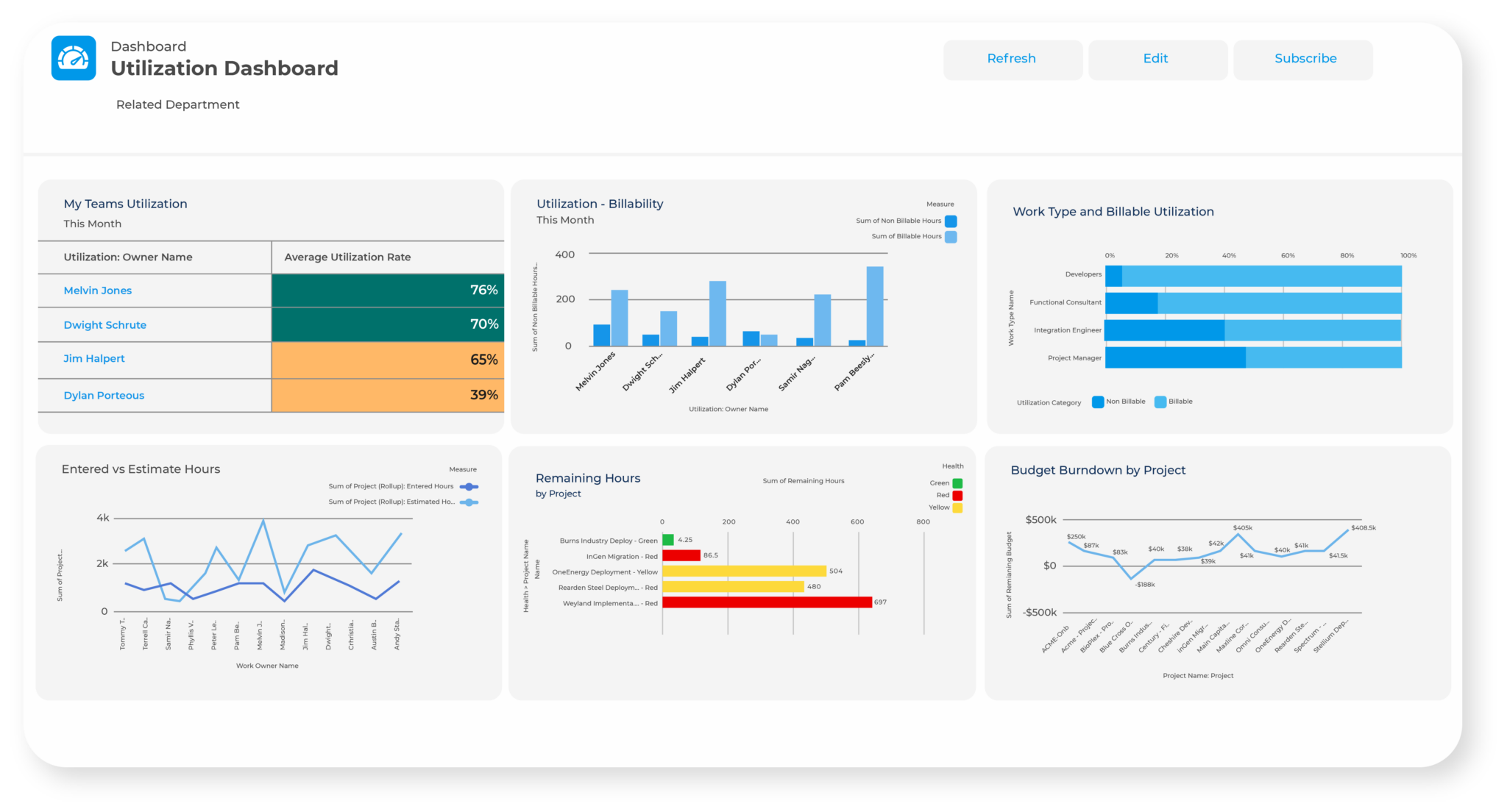 Professional Services Automation Psa For Salesforce Cloud Coach