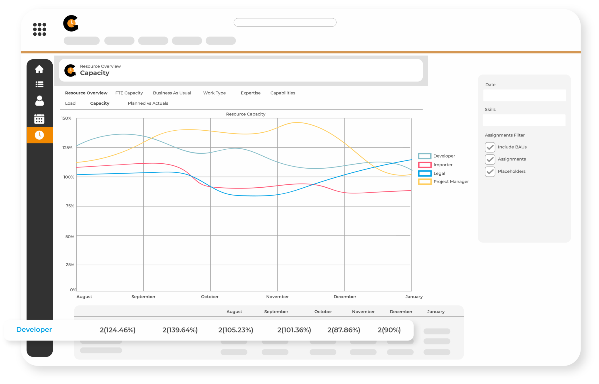 Professional Services Automation (PSA) for Salesforce | Cloud Coach